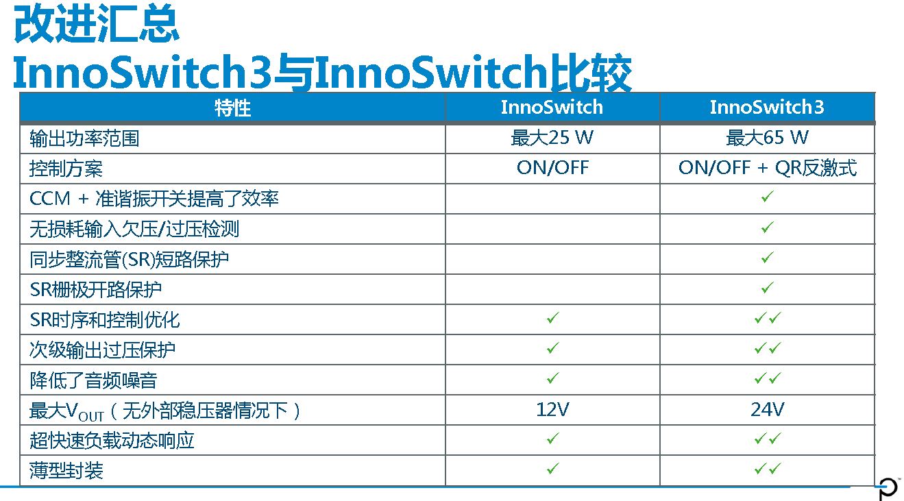InnoSwitch更新换代，开关电源效率可提升至94%-电子工程专辑